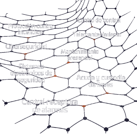 INV Seguridad, Expertos en proyectos y sistemas de seguridad